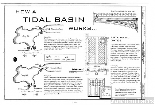 How a Tidal Basin Works - Tidal Reservoir, Between...