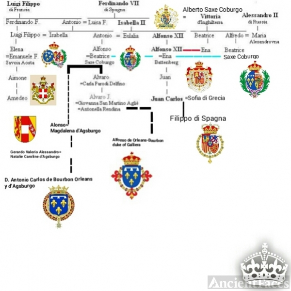 Anton Karl Habsburg family tree