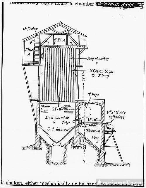 5. Photocopy of a section of the bag house from J.L....