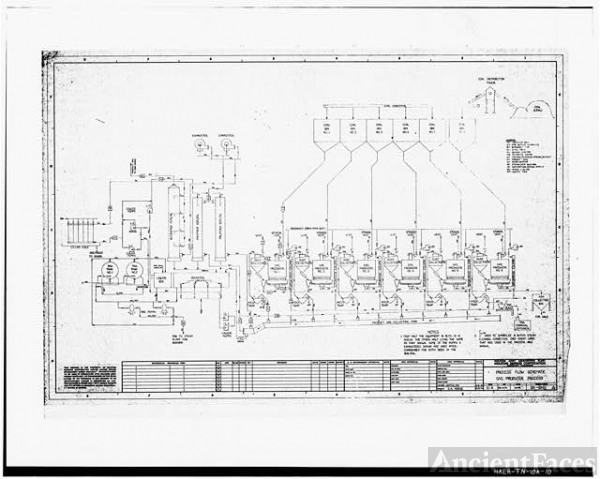 10. Photograph of a line drawing. 'PROCESS FLOW...