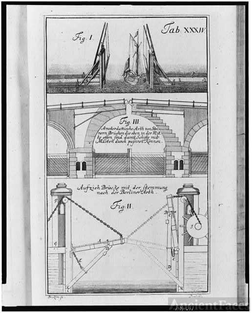 [Types of drawbridges]