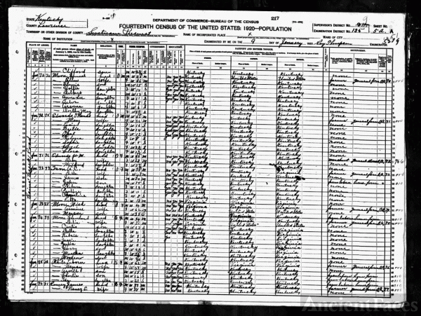 Census 1920