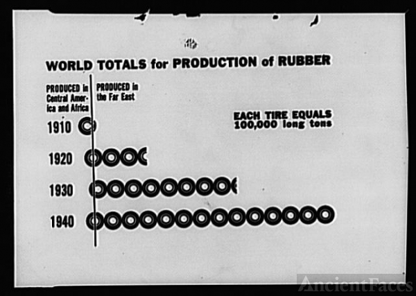 World production of rubber. The increase in production of...