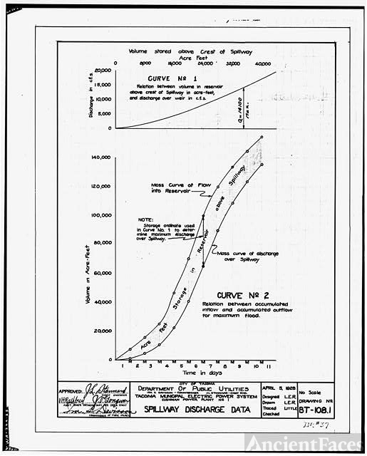 25. SPILLWAY DISCHARGE DATA. CURVE NO. 1 AND NO. 2. April...