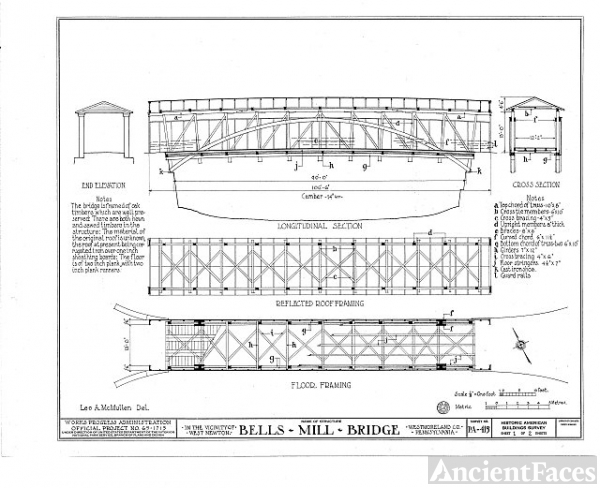 End Elevation, Longitudinal Section, Cross Section,...